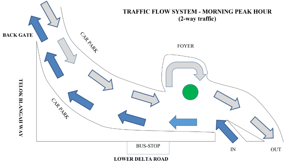 Sec 1 Registration 2025